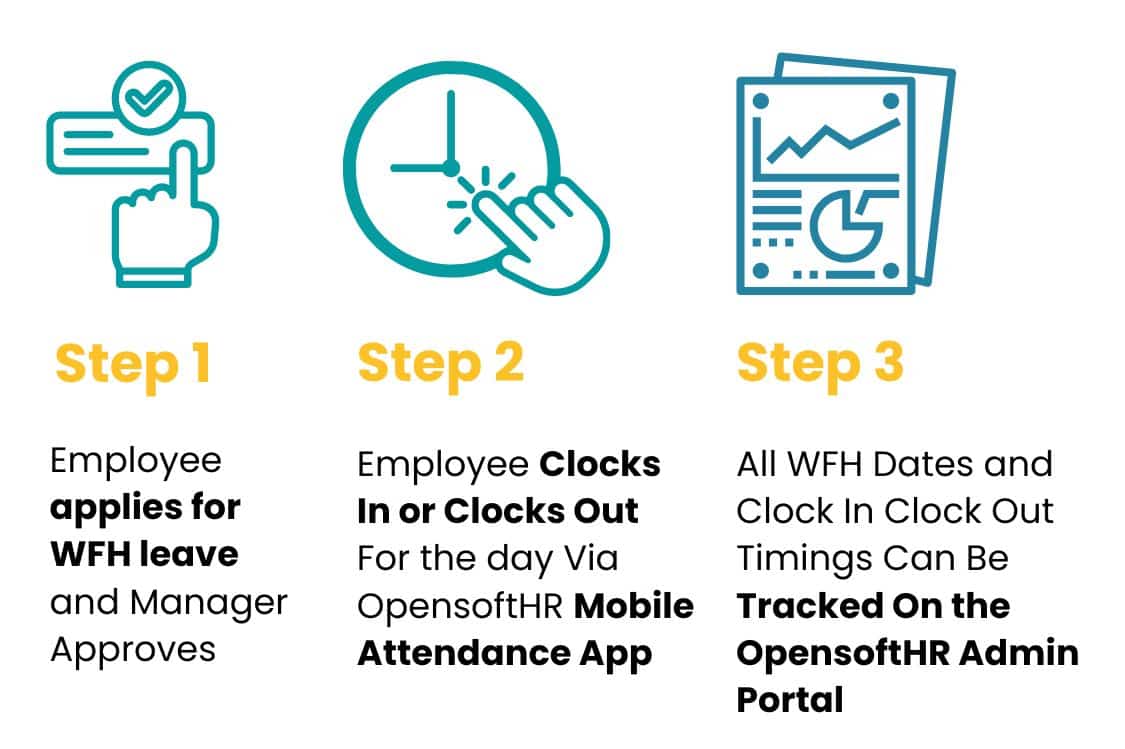 Unlocking Flexibility: 7 Essential Flexible Work Arrangement features ...