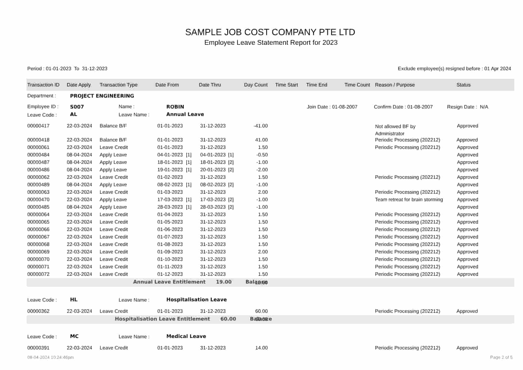 5 e Leave Management Reports That Are Essential For Your Business ...