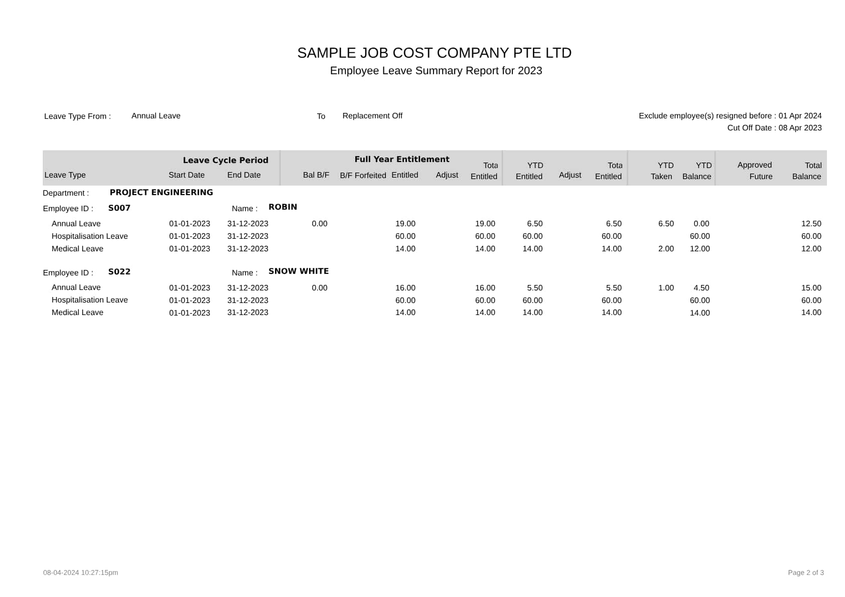 5 e Leave Management Reports That Are Essential For Your Business ...