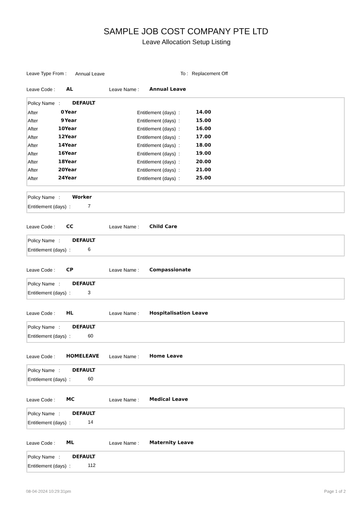 5 e Leave Management Reports That Are Essential For Your Business ...