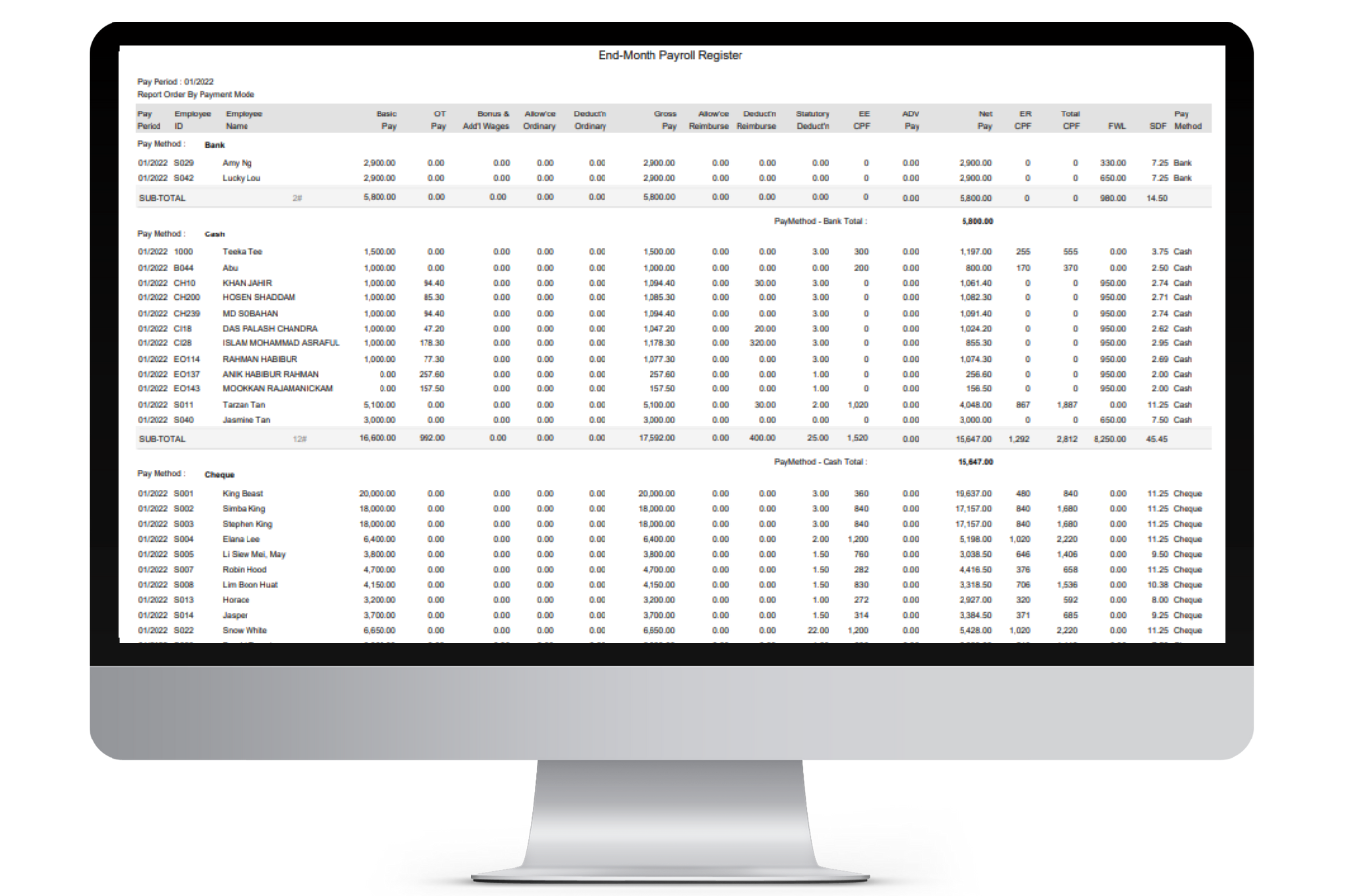 Types of Payroll Reports In Singapore - Opensoft HR