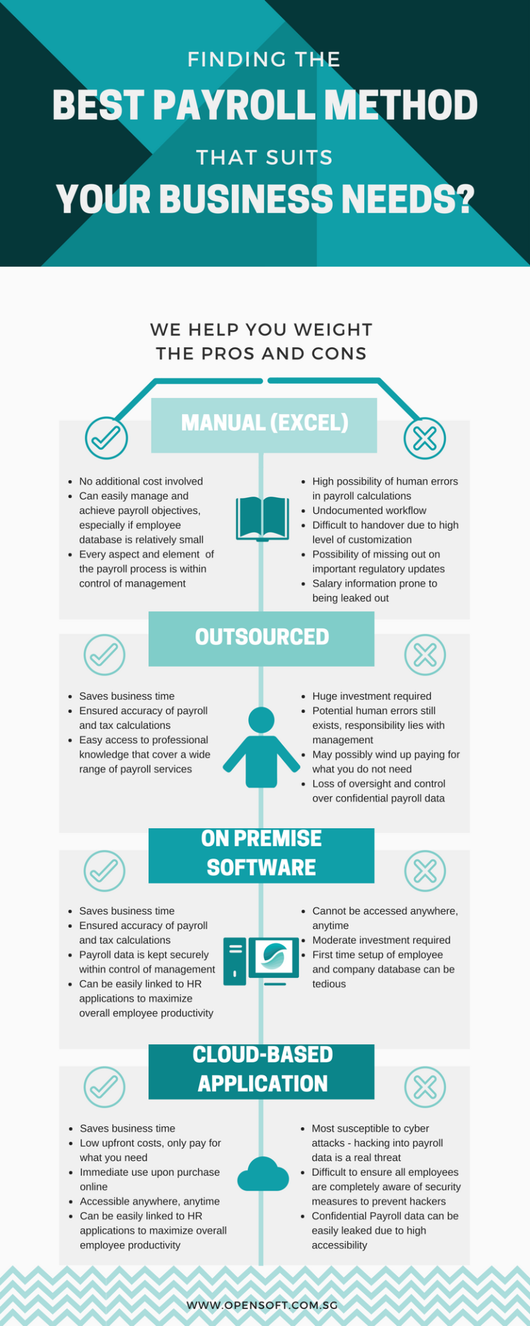 Infographic: Pros and Cons of Four Common Payroll Methods - Opensoft