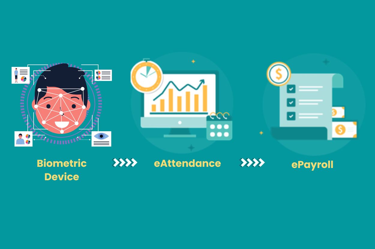 Unlocking Efficiency Biometric Time Attendance And Access Control Solutions Opensoft Hr
