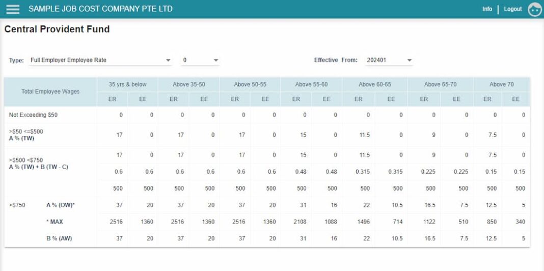 Streamlining Your Payroll Process: A Guide to Payroll Efficiency with ...