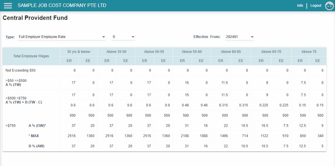 Streamlining Your Payroll Process: A Guide to Payroll Efficiency with ...