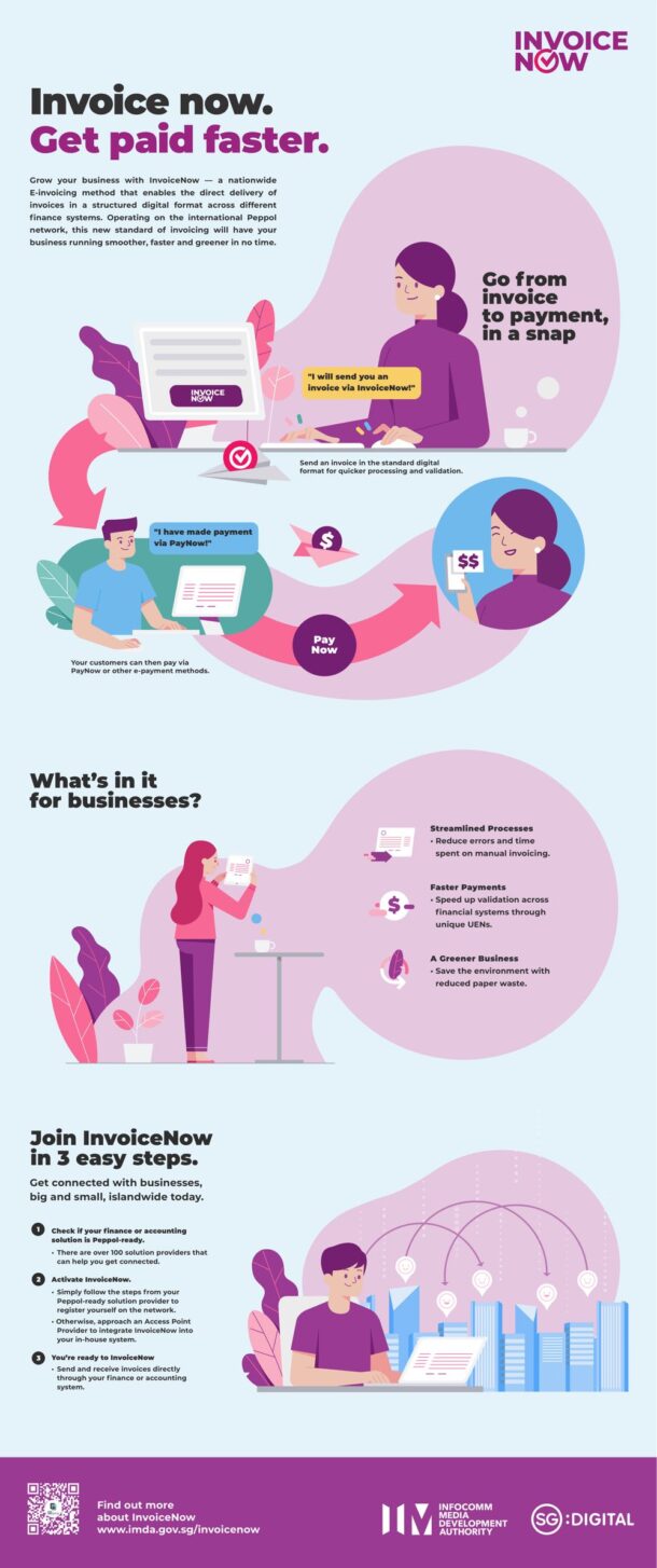 InvoiceNow (E-Invoicing) - PayNow & Cross Border Billing