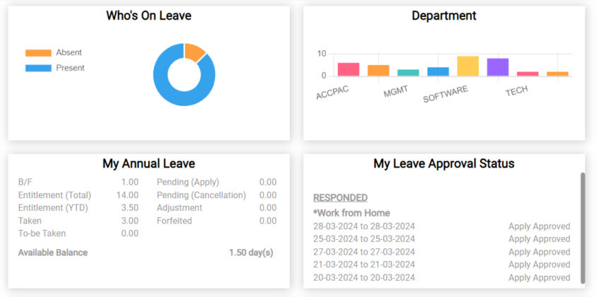 7 Key Components In An Employee Leave Tracker - Opensoft HR