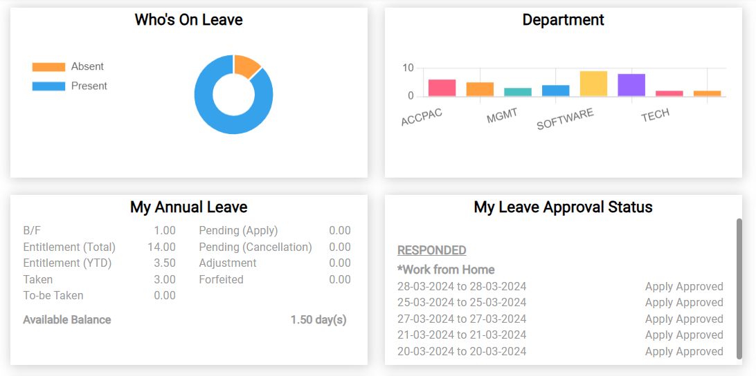 7 Key Components In An Employee Leave Tracker - Opensoft HR