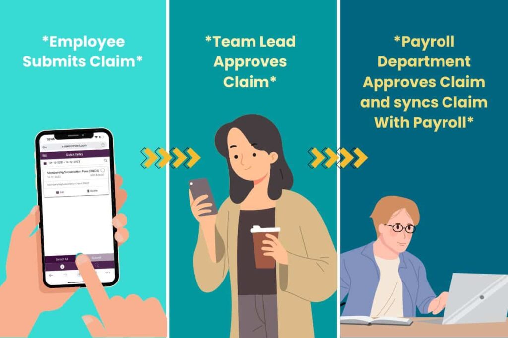 A Guide to Multi-Level Expense Claim Workflow Efficiency - Opensoft HR