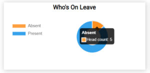 7 Key Components In An Employee Leave Tracker - Opensoft HR